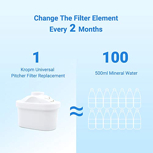 Replacement Pitcher Water Filters 2 Pack, Water Filter Replacemen, Removes Lead, Chlorine, Copper, Harmful Metals, Chemicals and More, Pitcher Filter Cartridge Compatible with Mavea Maxtra, Maxtra+
