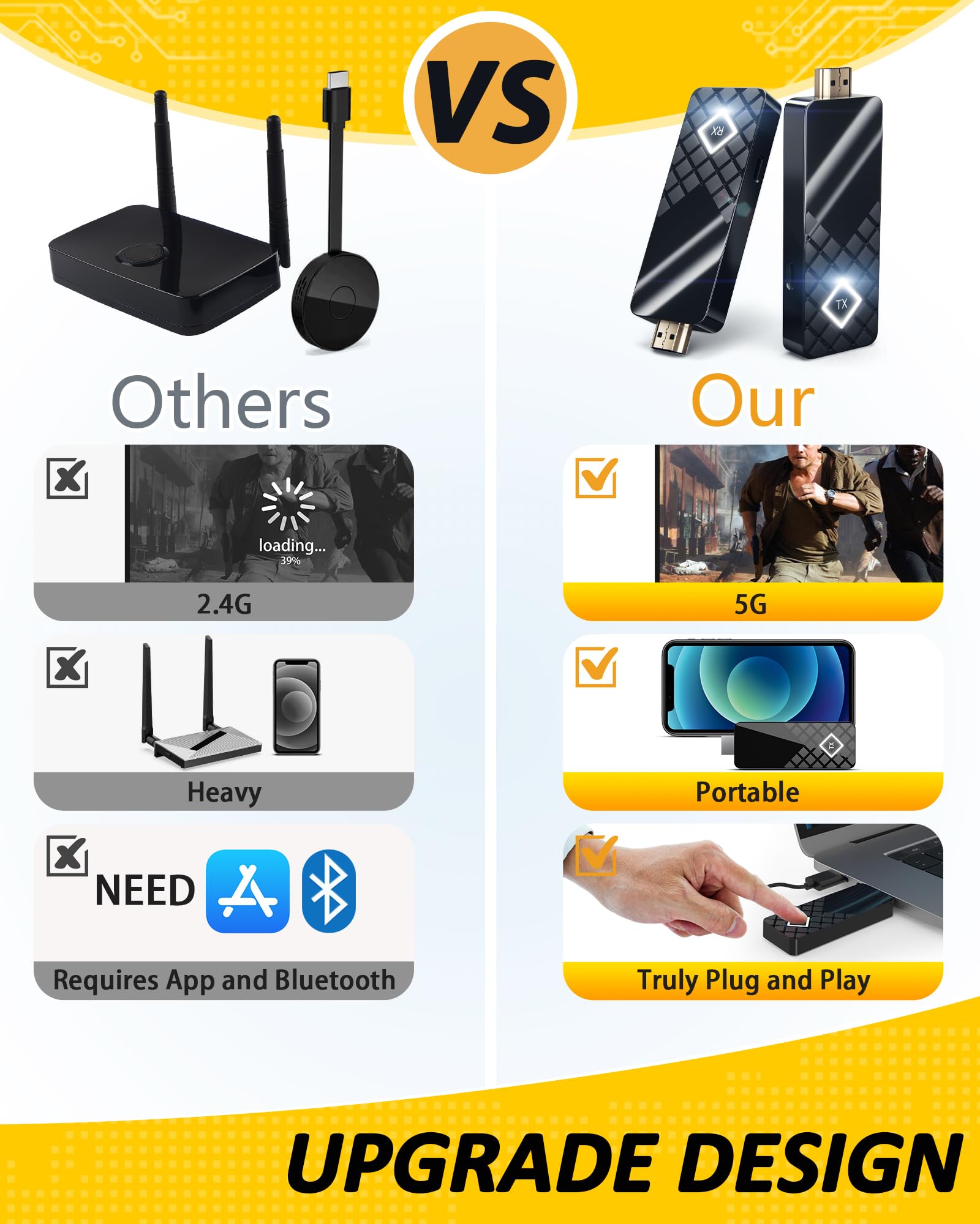 Mpiolife Wireless HDMI Transmitter and Receiver, HDMI Wireless Display Adapter, 5G Plug & Play Wireless HDMI Extender Sender for Streaming Video and Audio from Laptop/PC to TV/Monitor/Projector