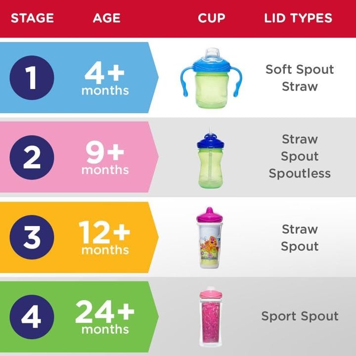 Playtex Baby Sipsters Stage 3 Spill-Proof, Leak-Proof, Break-Proof Spout Cup for Boys - Blue, Limited Edition, 9 Oz, 2 Count