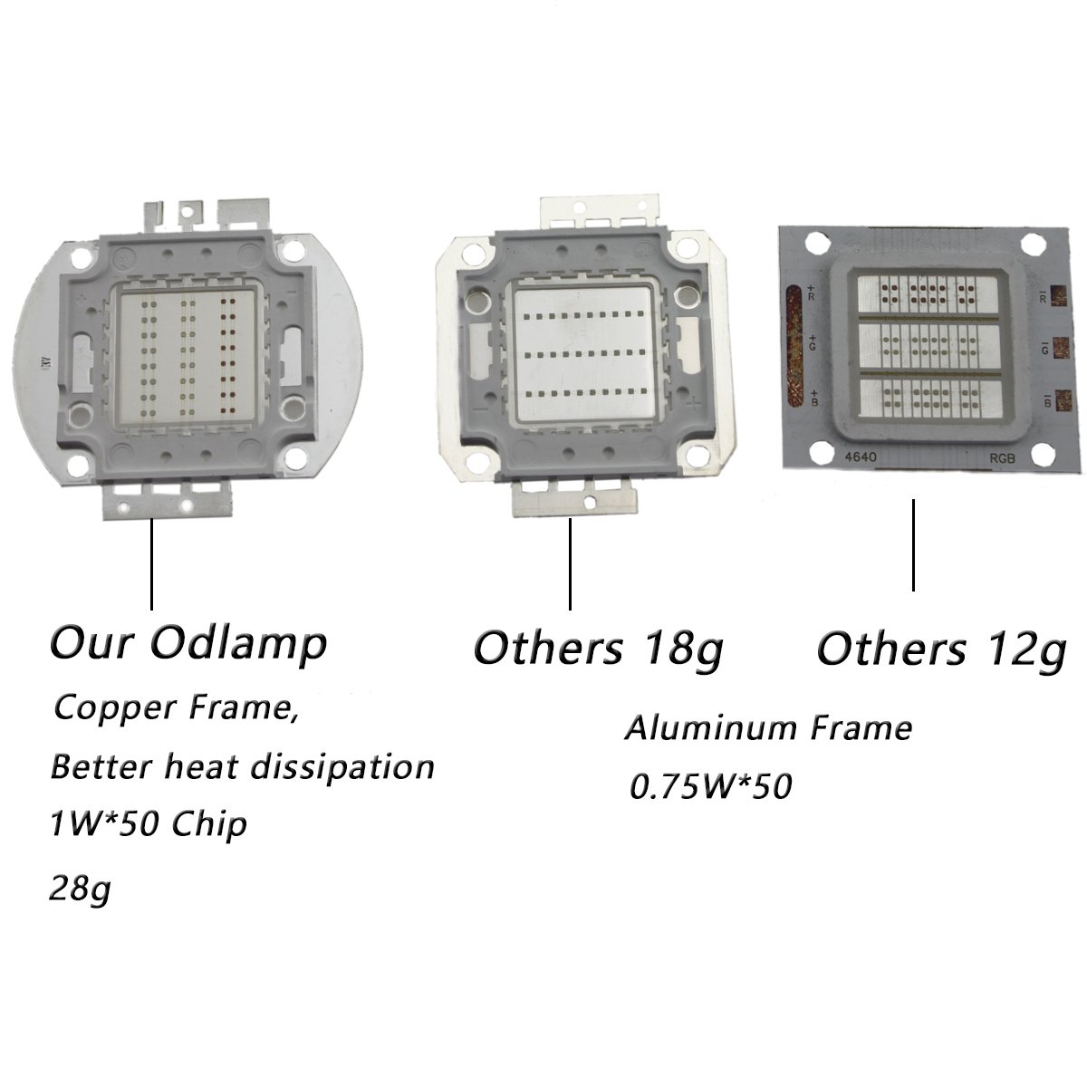 odlamp Super Bright High Power LED Chip 50W SMD COB Light Blue 450-460nm DC 30-34V for Emitter Components Diode 50 W Bulb Lamp Beads DIY Lighting (Blue)