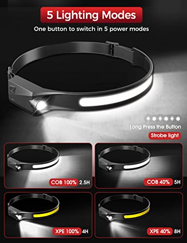 Rechargeable Headlamp【2 Pack】, Rechargeable Head Lamp LED Super Bright HeadLamps for Adults 230° Wide Beam Camping Head Light for Head USB Charging for Camping Accessories, Hardhat Light, Repairing