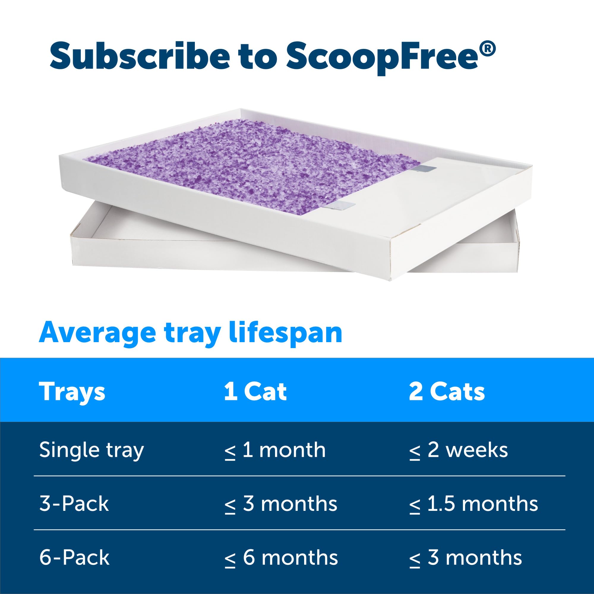 PetSafe ScoopFree Crystal Cat Litter Tray Refills β Lavender Scent, 3-Pack β Disposable Tray β Includes Leak Protection & Low Tracking Litter β Absorbs Odors on Contact