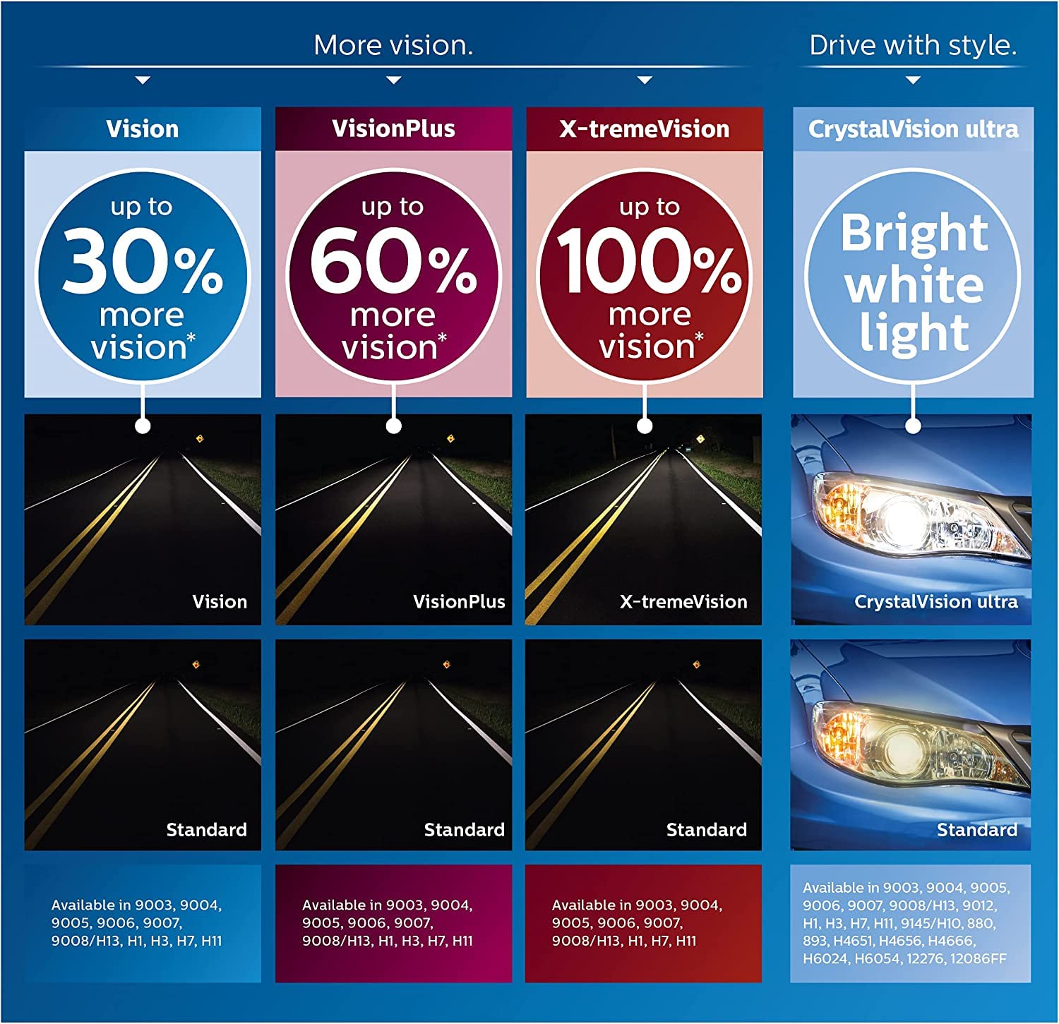 Philips automotive lighting 9005 CrystalVision Ultra Upgrade Bright White Headlight Bulb, 2 Pack (9005CVB2)