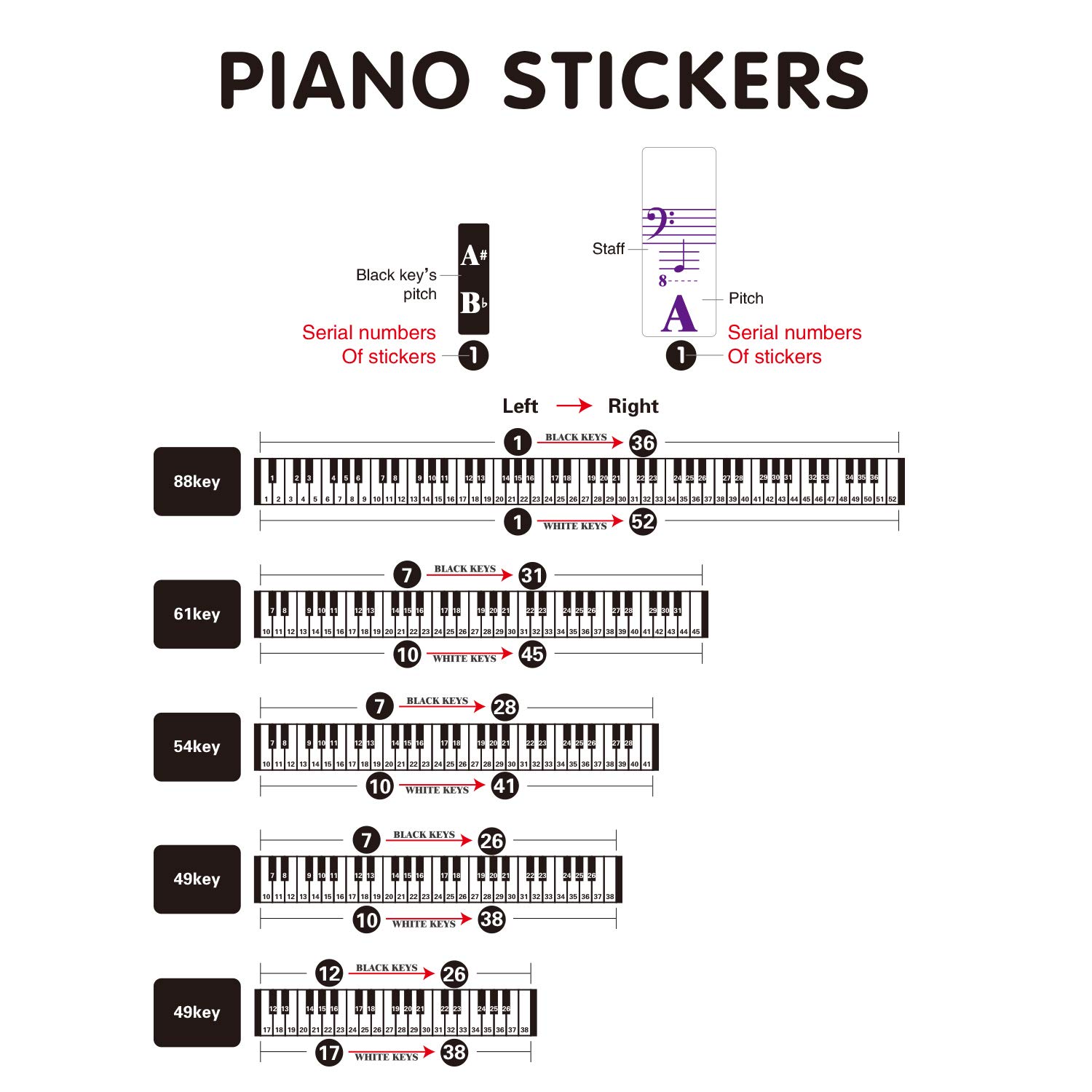 Piano Keyboard Stickers for 88/61/54/49/37 Key.Colorful Bigger Letter,Thinner Material,Transparent Removable,with Cleaning Cloth