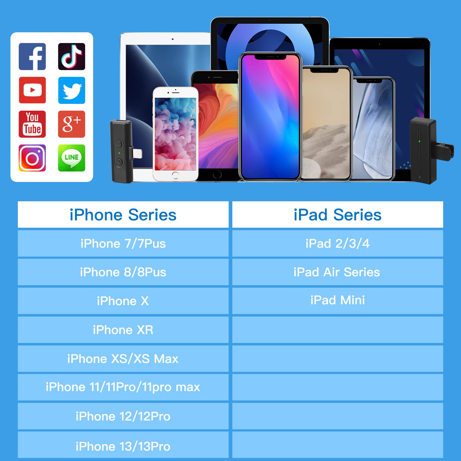 TPHOMALA Wireless Microphone for iPhone iPad, Professional Wireless Lavalier Lapel Microphone, Clip on Mic for Video Recording, Tiktok, YouTube, Live Stream, Vlog