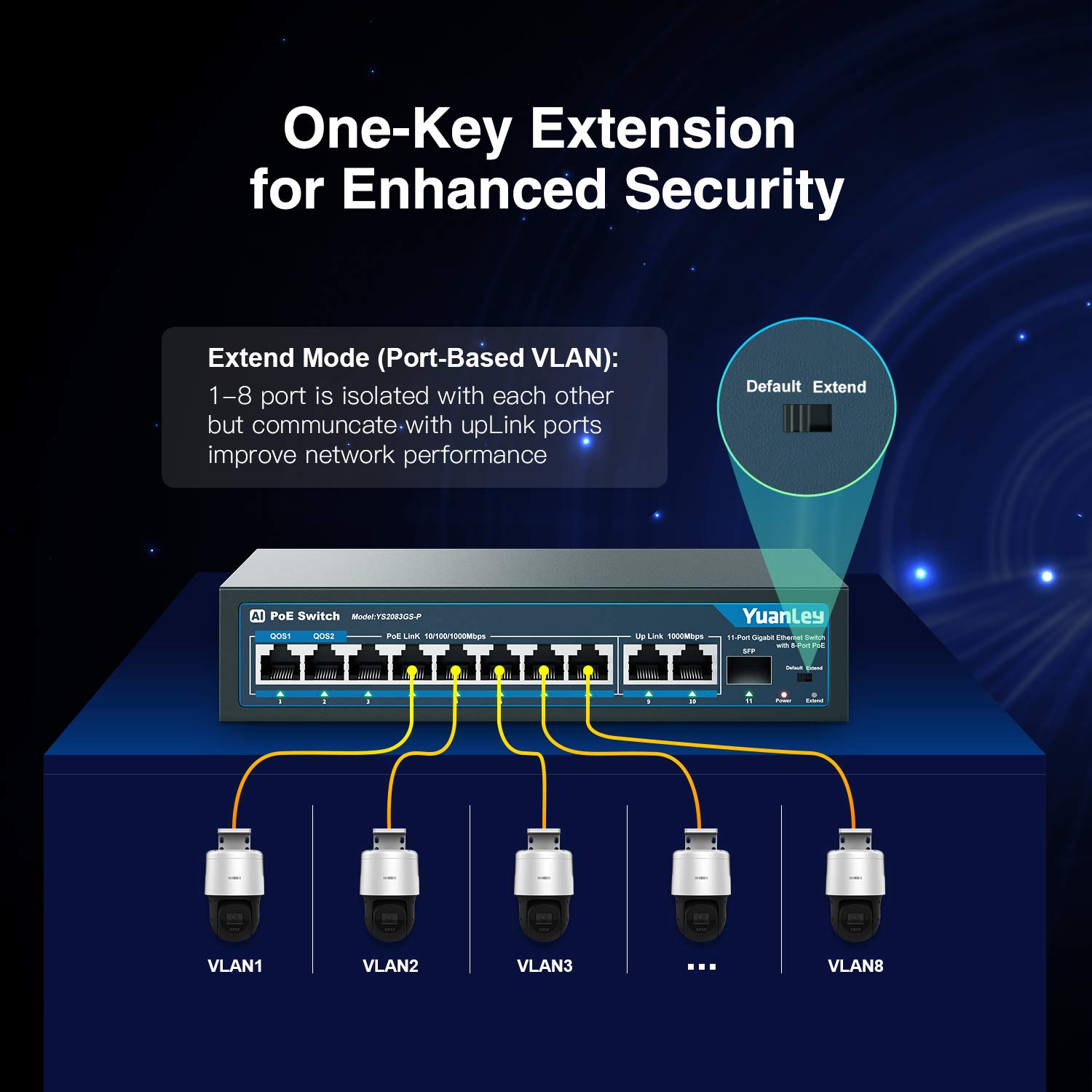 YuanLey 11 Port Gigabit PoE Switch Bundle with Gigabit PoE Splitter Micro USB 48V to 5V/2.4A, 120W 802.3af/at, Unmanaged Plug and Play