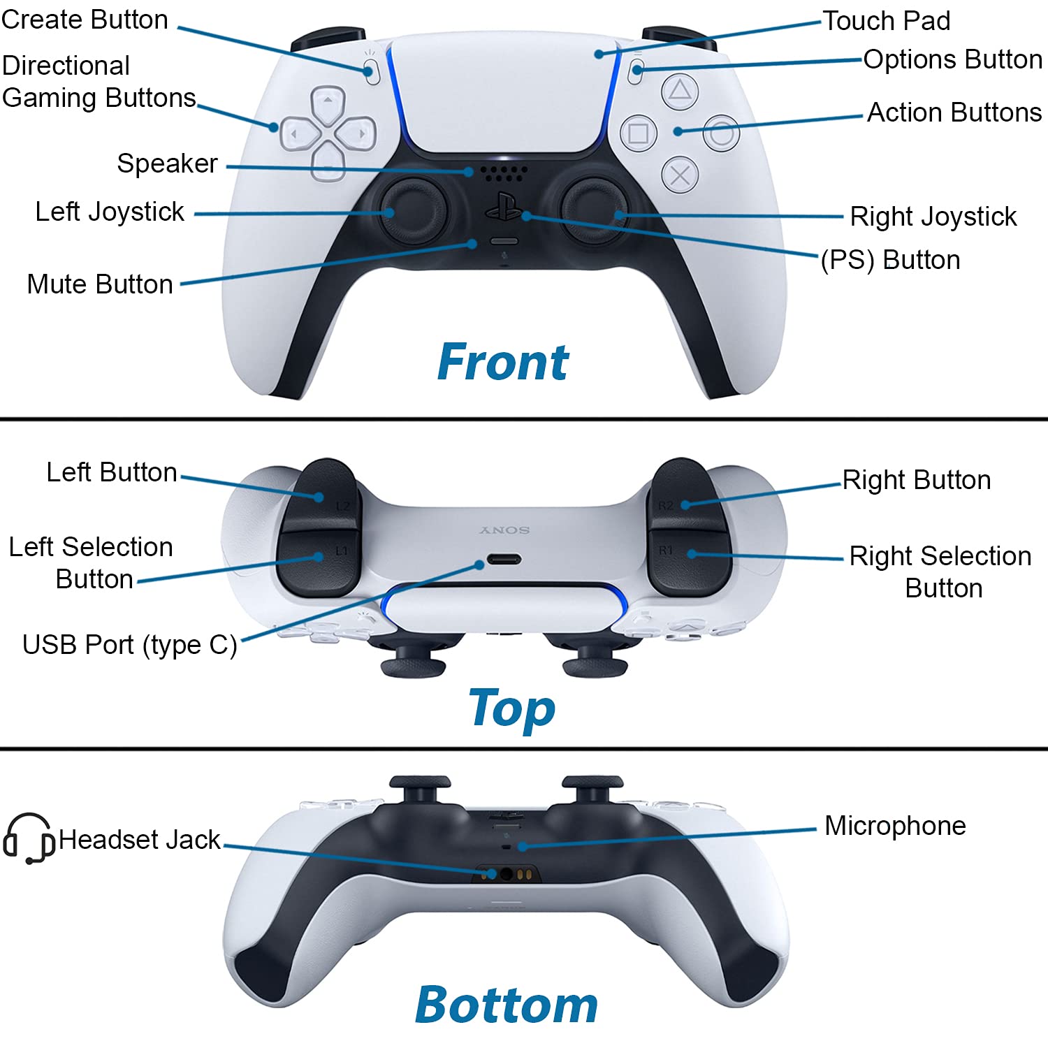 Sony White DualSense Wireless PS5 Controller for PlayStation 5, Bundle with Dual Port Charging Dock, Controller Skin Voucher & PremGear Cloth