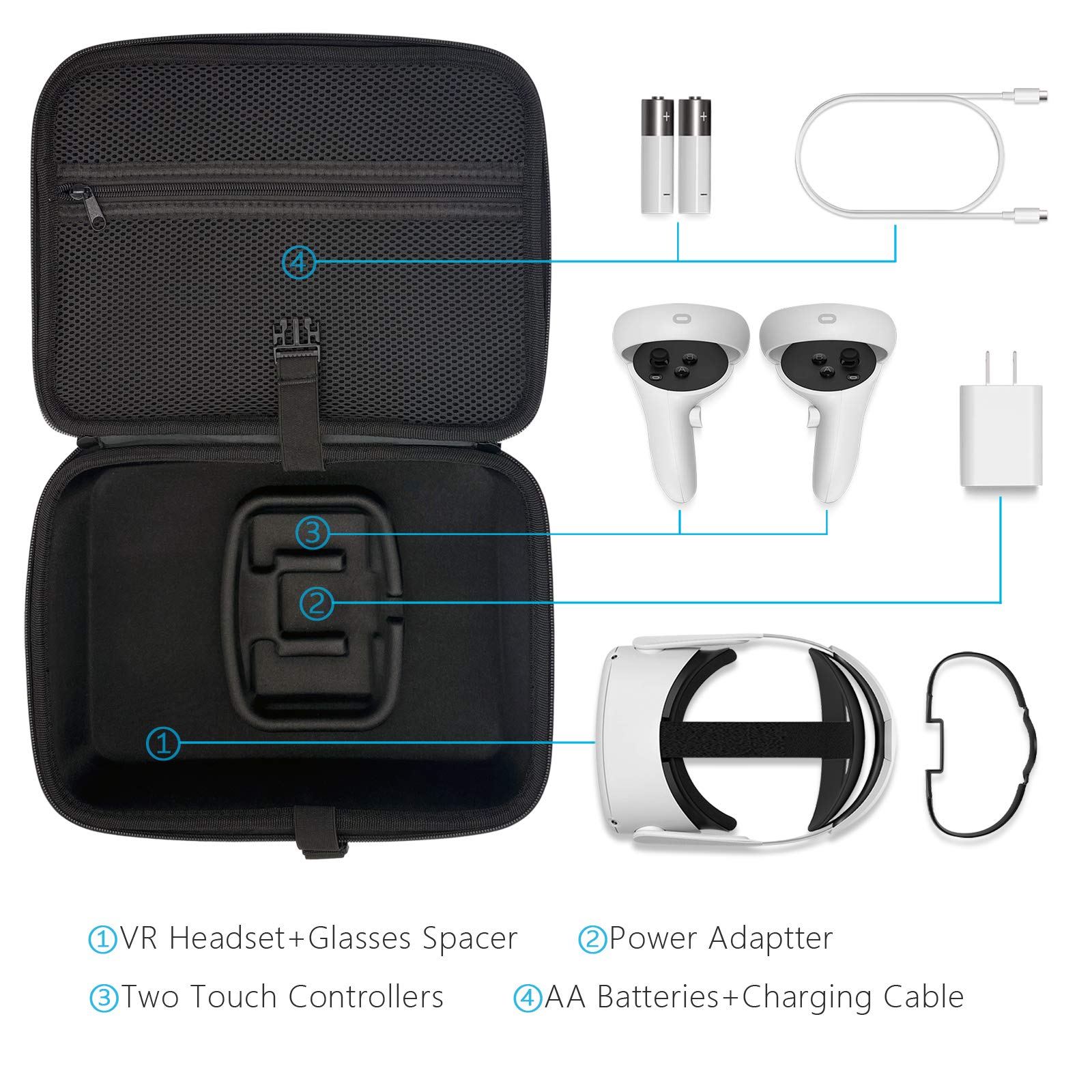 Quest 2 Case, Travel Carrying Case for Oculus Quest 2 VR Gaming Headset Elite Strap and Controller Accessories Protective Storage Case with Shoulder Strap(Gray)