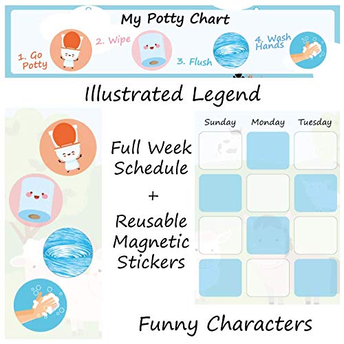 Potty Training Magnetic Chart | Special & Practical & Unique Design | Kids/Toddler Friendly | Learn & Encourage & Motivate The Kids | Easy and Simple to Use and Establish Routine | Great Present |