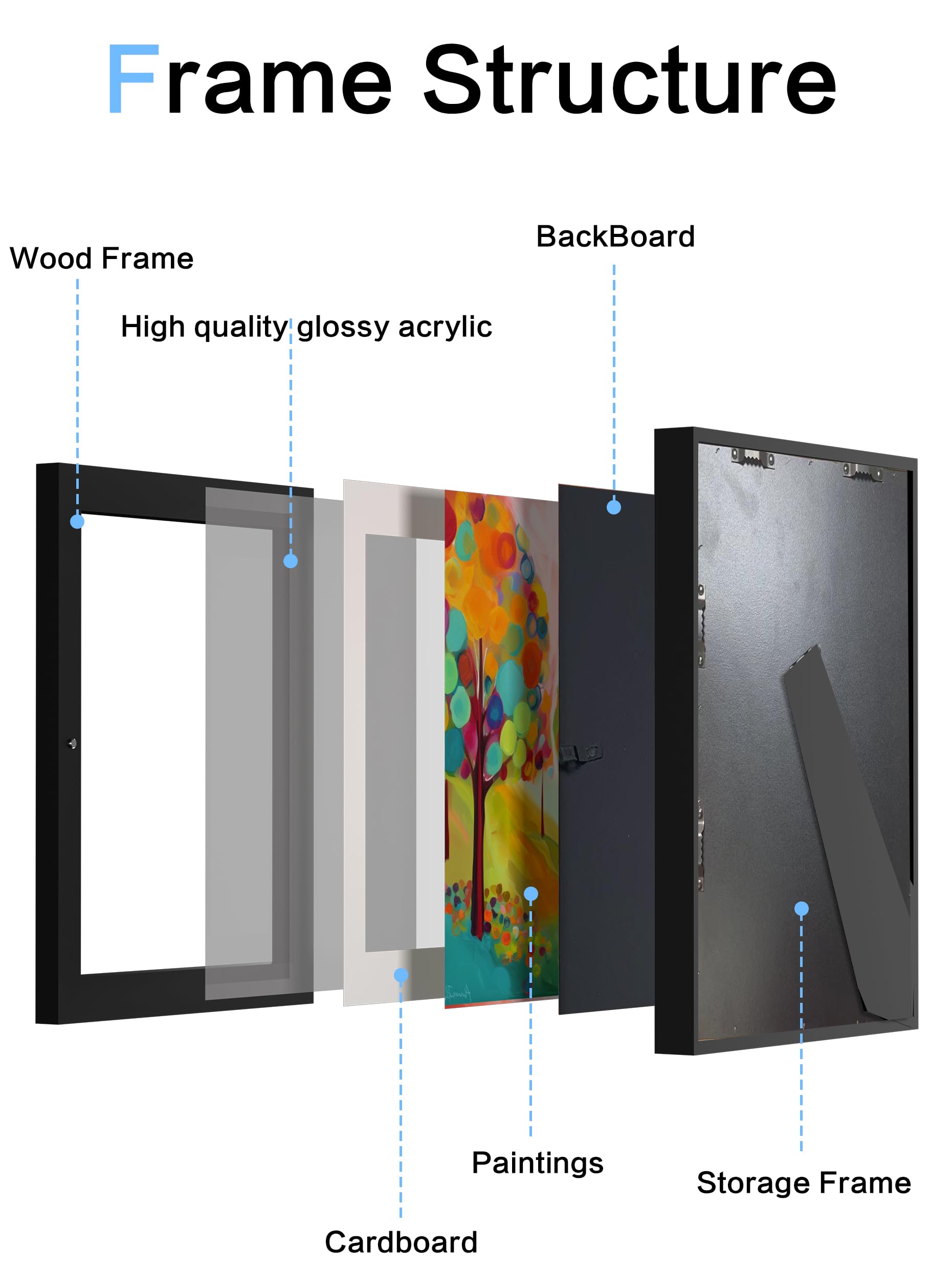Orionstar Kids Art Frames, Artwork Picture Frames Changeable with Stand, Front Opening Picture Display Frames Holds 100 Paper Pcs, Artwork Display Storage Frames for Children, Desk, Home and Office,