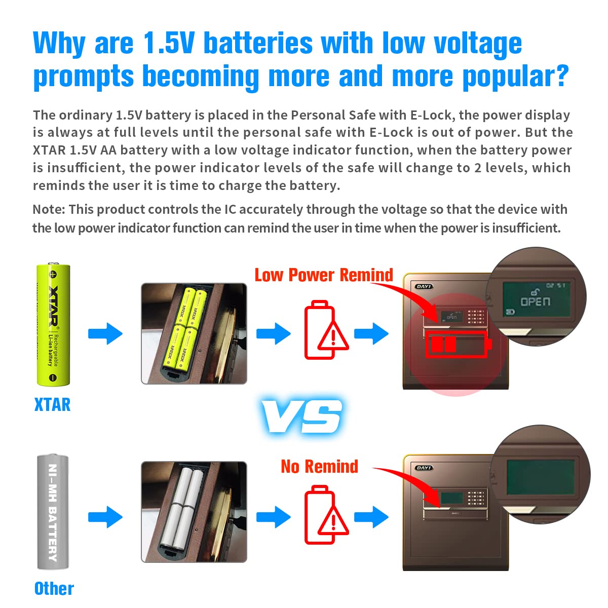 XTAR 1.5V AA Lithium Rechargeable Battery 2700mWh with Low-Voltage Indication AA Battery, 4-Pack 1.5V 1500 Cycle Unique LC4 Charger