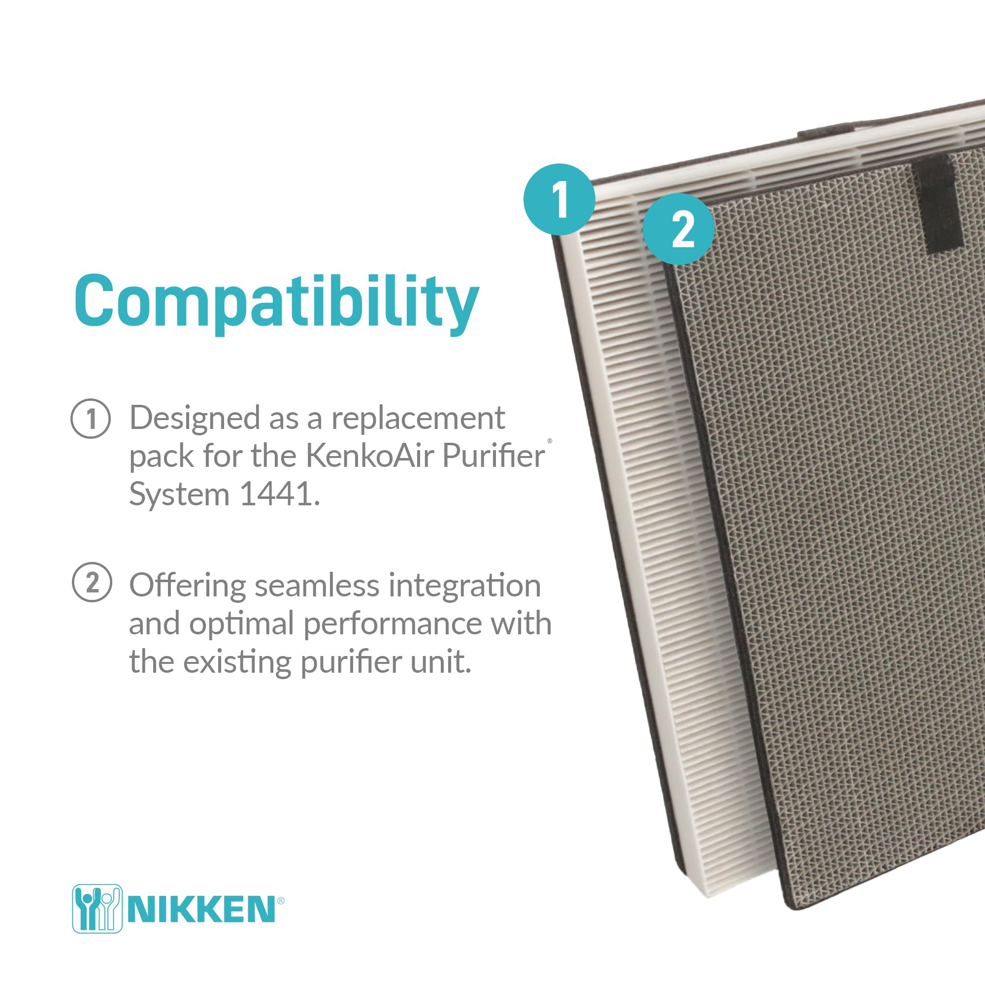 Nikken KenkoAir PurifierĀ® HEPA Filter Pack 1445 Replacement for KenkoAirĀ® Filter Purifier System 1441 - Activated Carbon Air HEPA Vacuum Cleaner Filters Air Purifier for Bedroom, Homes, and Offices