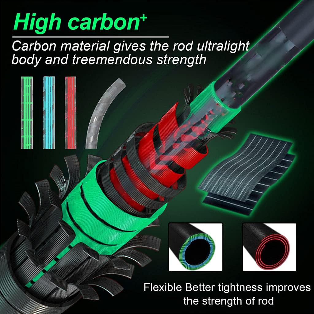 XXXDXDP 1.8M Fishing Rod Portable Ultralight Carbon Fiber Baitcasting Pole 3 Sections Spinning Rod Carp ( Size : Casting )
