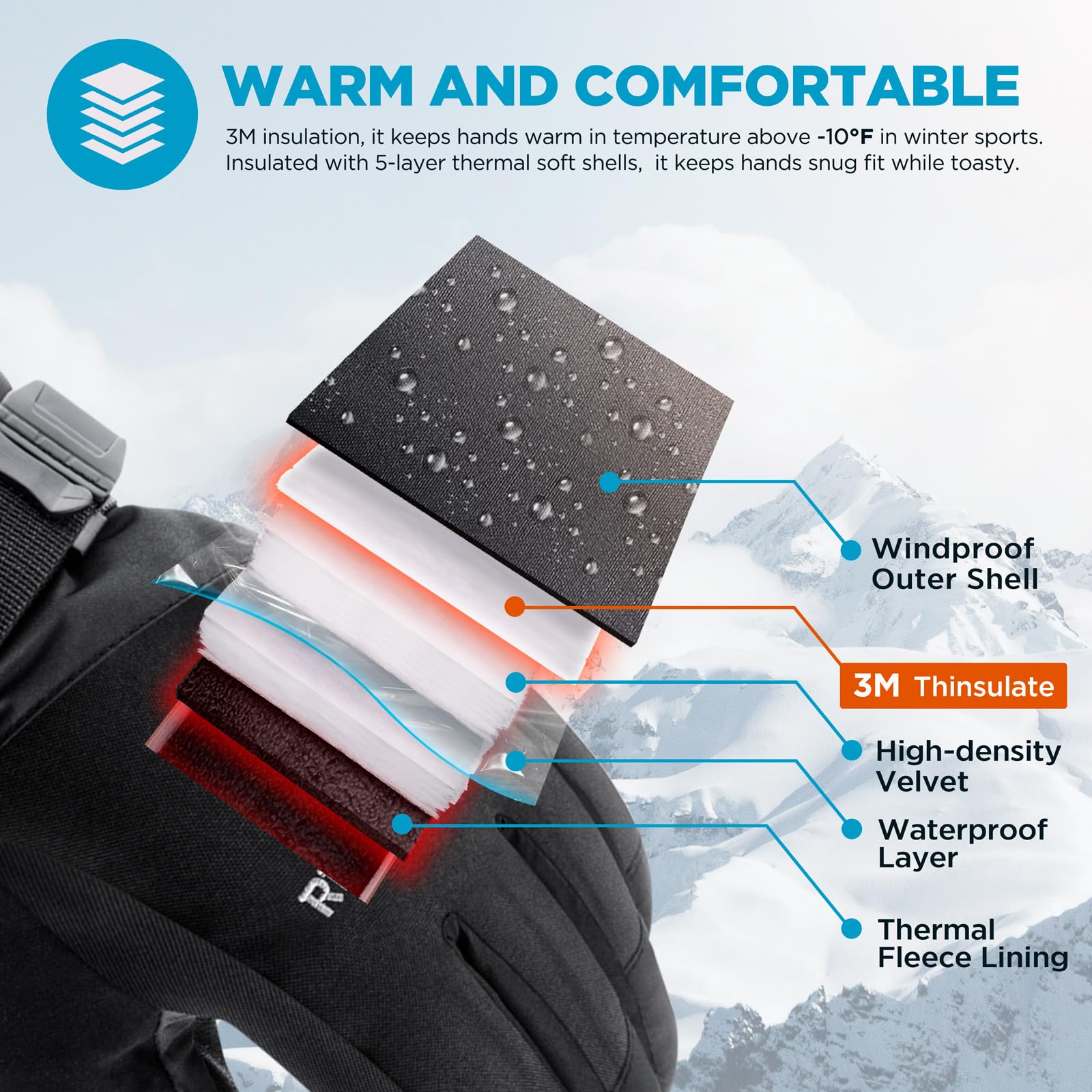 rivmount Ski Snow Gloves Men Women, Waterproof 3M Thinsulate Touchscreen, Winter Cold Weather Warm Gloves Wrist Leashes