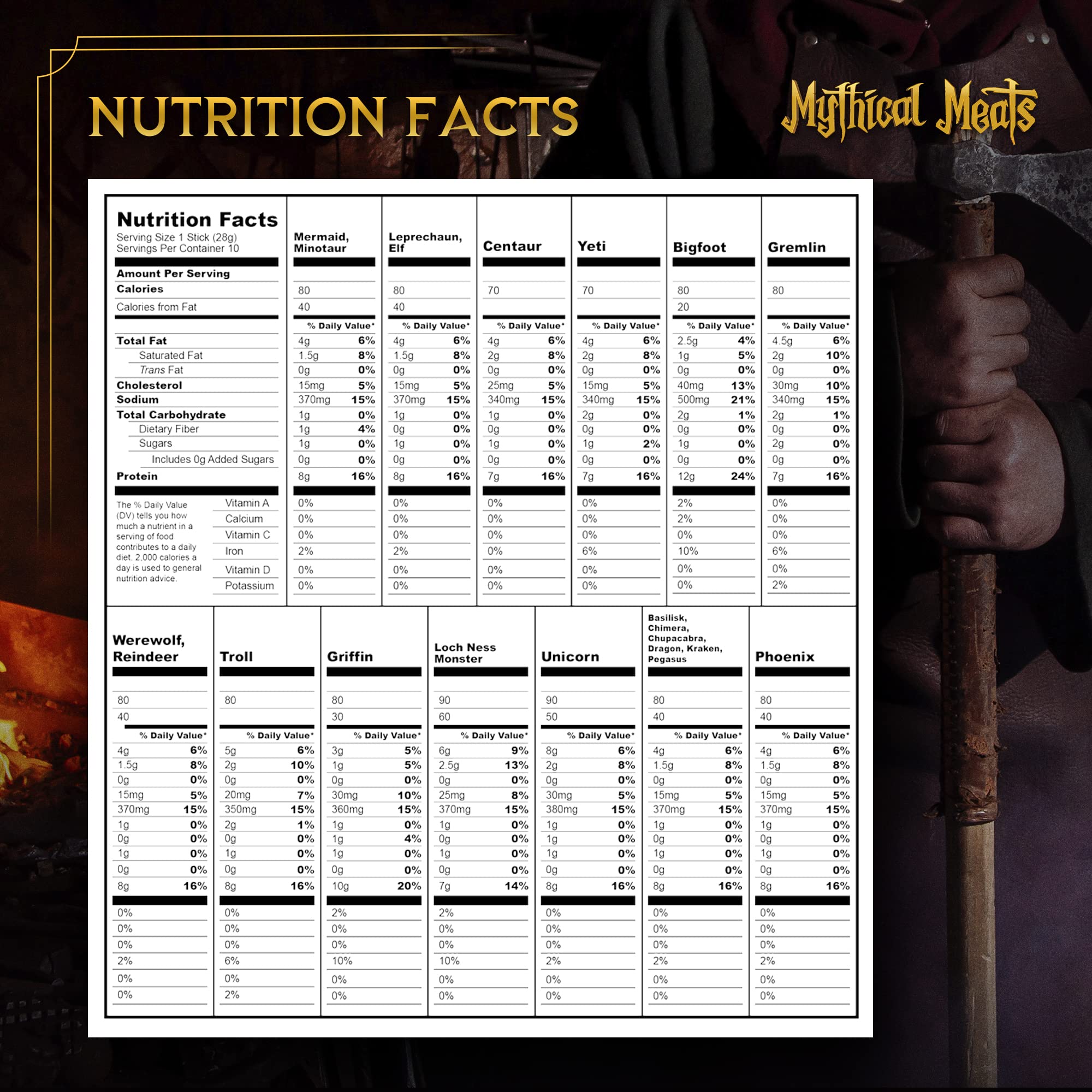 Mythical Meats Original Exotic Flavor Sampler Pack β 10 Exotic Game and Beef Snack Sticks β Dried & Dehydrated Meats Seasoned to Perfection β High Protein Snacks