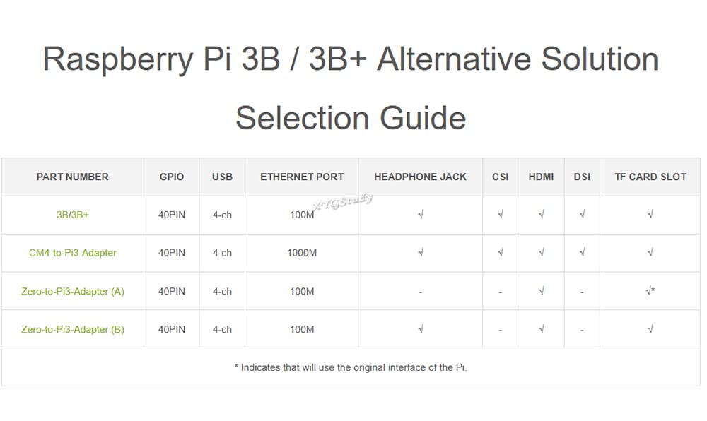 XYGStudy Raspberry Pi Zero 2W to 3B Adapter Alternative Solution for Raspberry Pi 3 Model B B+ (Zero-to-Pi3-Adapter (B))