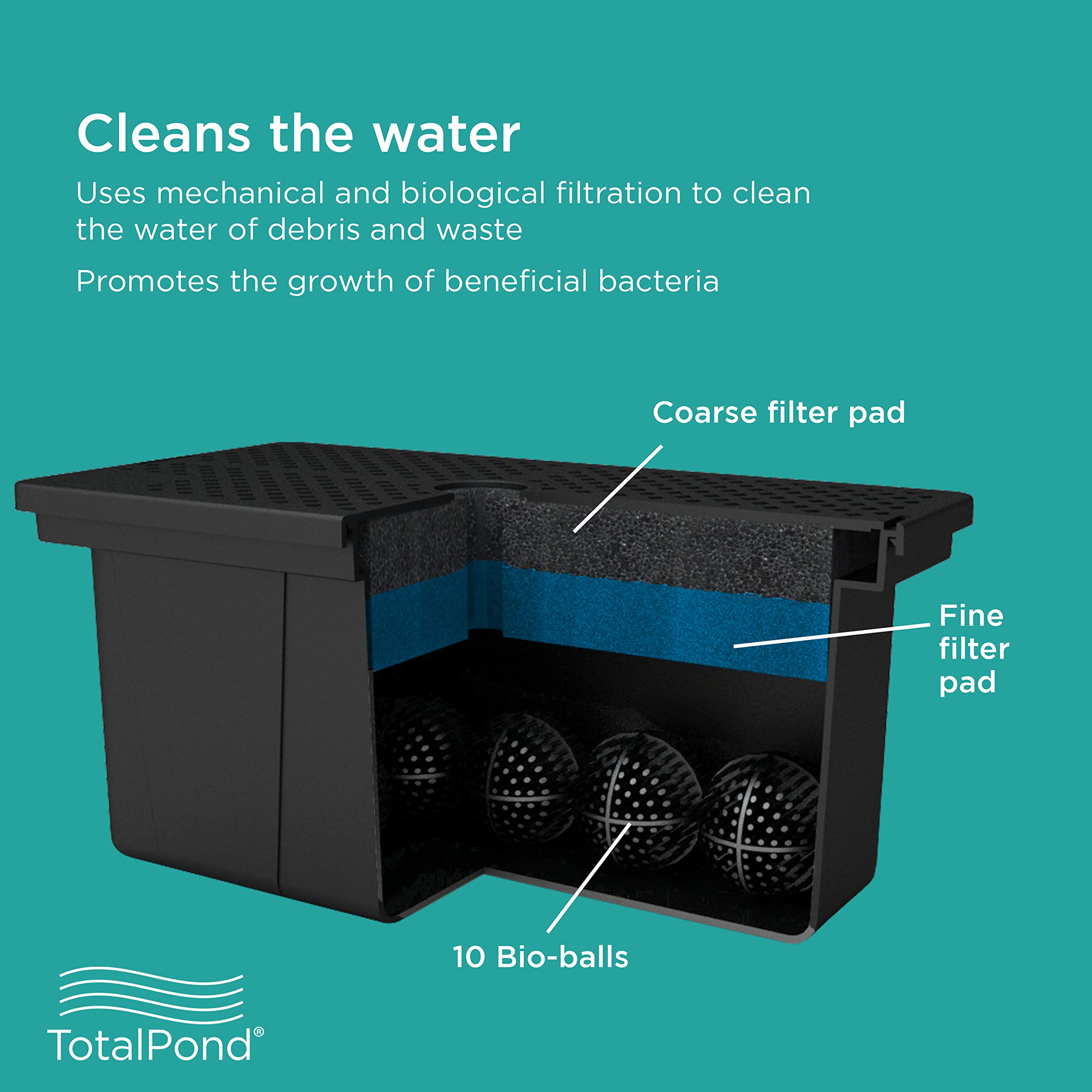 TotalPond 871980305191 Universal Pump Filter Box, Height : 5.84 Width : 12.36 Depth : 6.22, Natural