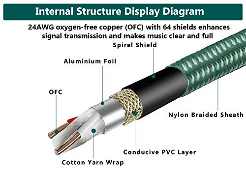 Premium 33ft XLR Microphone Cable, XLR Male to Female Microphone Cord,3 Pin XLR Fully Balanced Premium Mic Cable,XLR to XLR Cable Compatible with Microphones, Speaker Systems