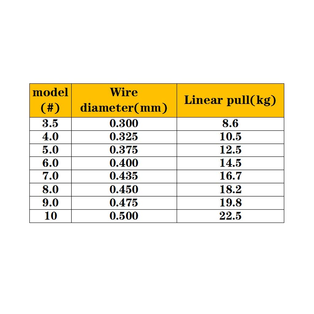 Ultra-thin precision braided fishing line Nylon Fishing Lines Low Memory Zero Stretch High Sensitivity Smaller Diameter Fishing LineEnhanced Coating Tech 500 Yard 8.6Lb -22.5Lb Test Zero stretch and l