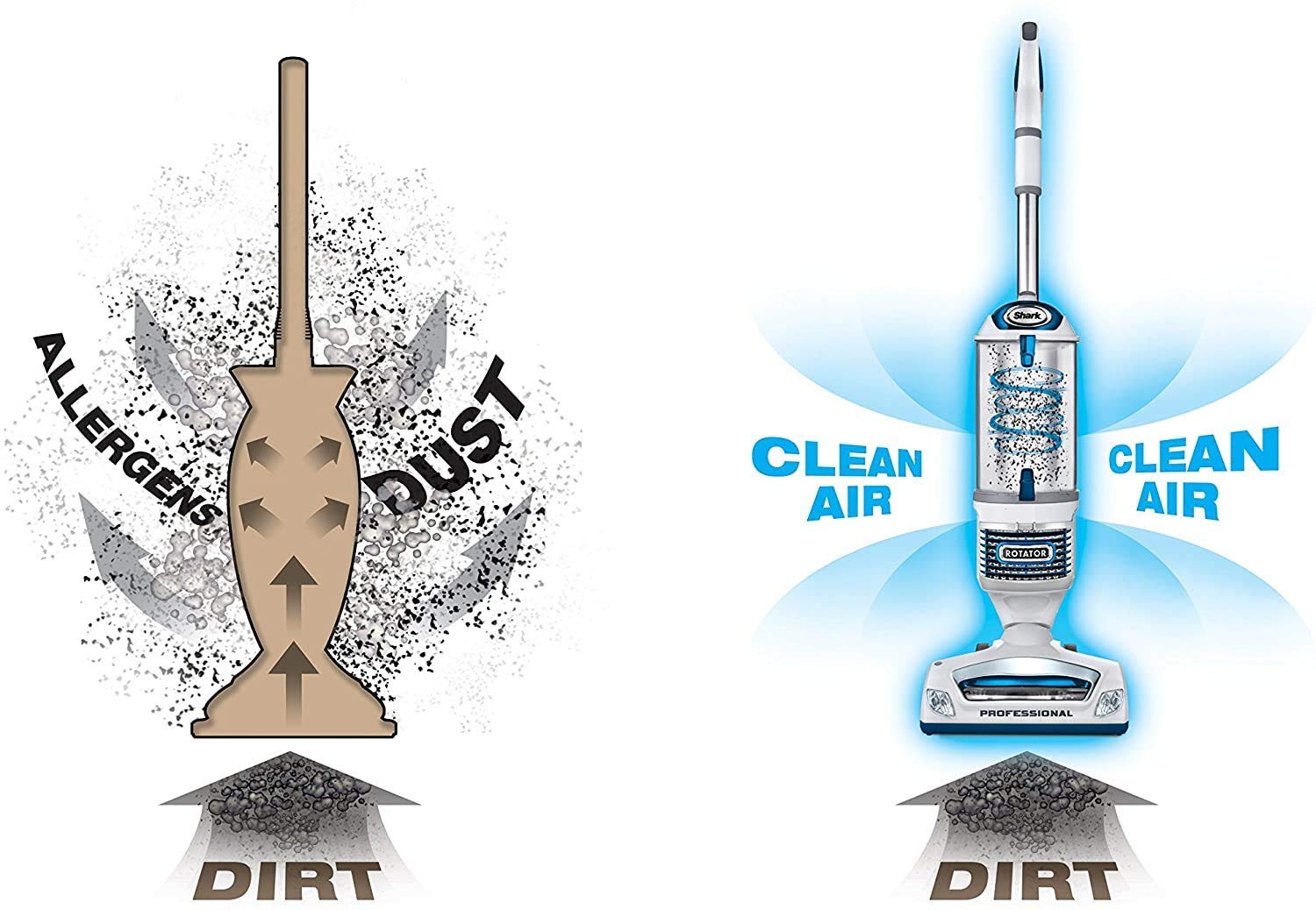 Shark NV500 Rotator Professional Lift-Away Upright Vacuum, Blue (Crevice Tool & Dusting Brush) (Renewed)