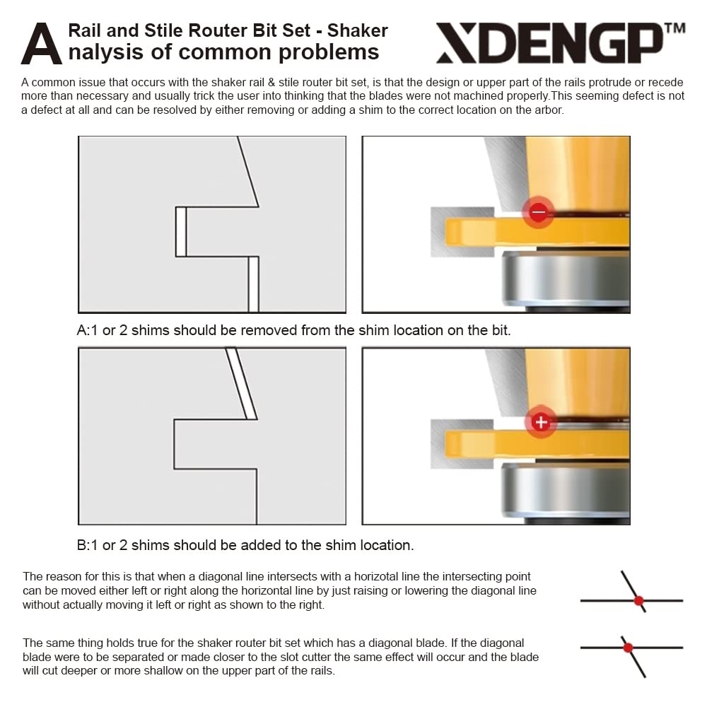 XDENGP 2PCS Shaker Style Rail and Stile Router Bits Set 1/2 Inch Shank, 3/8 Inch Cutting Depth, Up to 7/8 Inch Stock, Kitchen Cabinet Door Frame Shaper Cutters Raise Panel Making Router Bit Set