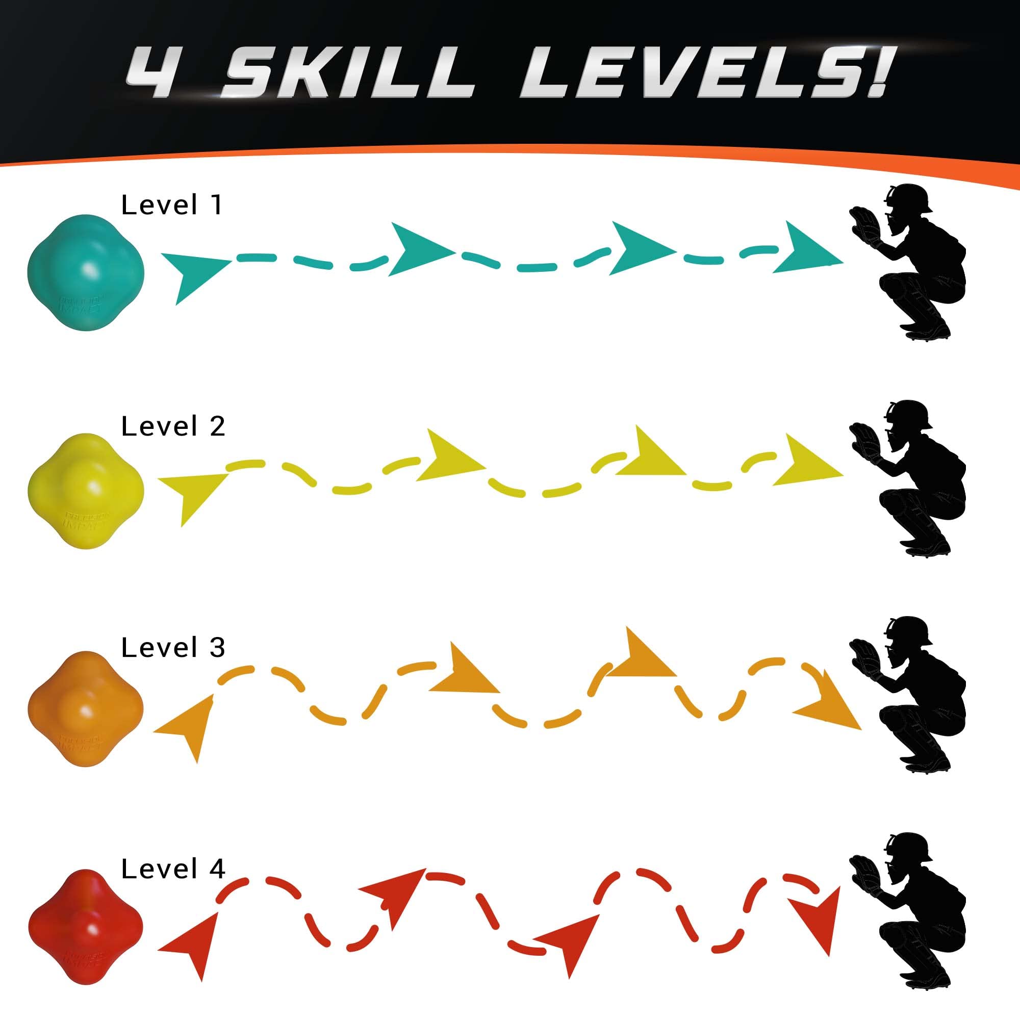 PRECISION IMPACT Ultra-Bounce Reaction Balls (4 Difficulty Levels)