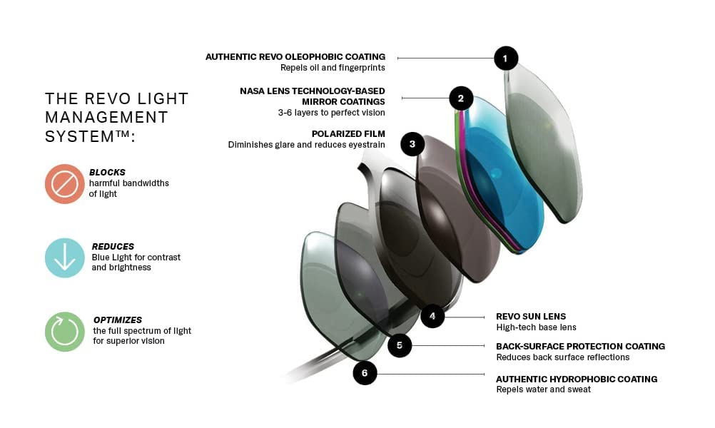 Revo Sunglasses Tate: Polarized Lens Filters UV, Small Rectangle Metal Wrap Frame, Gunmetal Frame with Blue Water Lens (RE 1079)