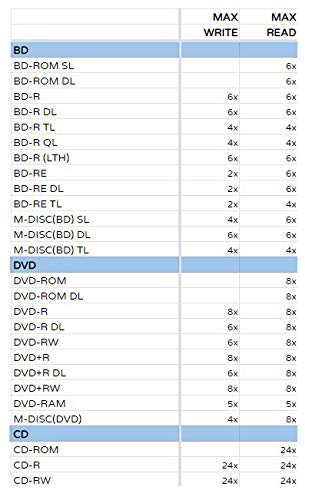 Produplicator Pioneer BDR-XS07S Portable 6X Blu-ray Burner External Drive with USB Cable - Burns CD DVD BD DL BDXL Discs