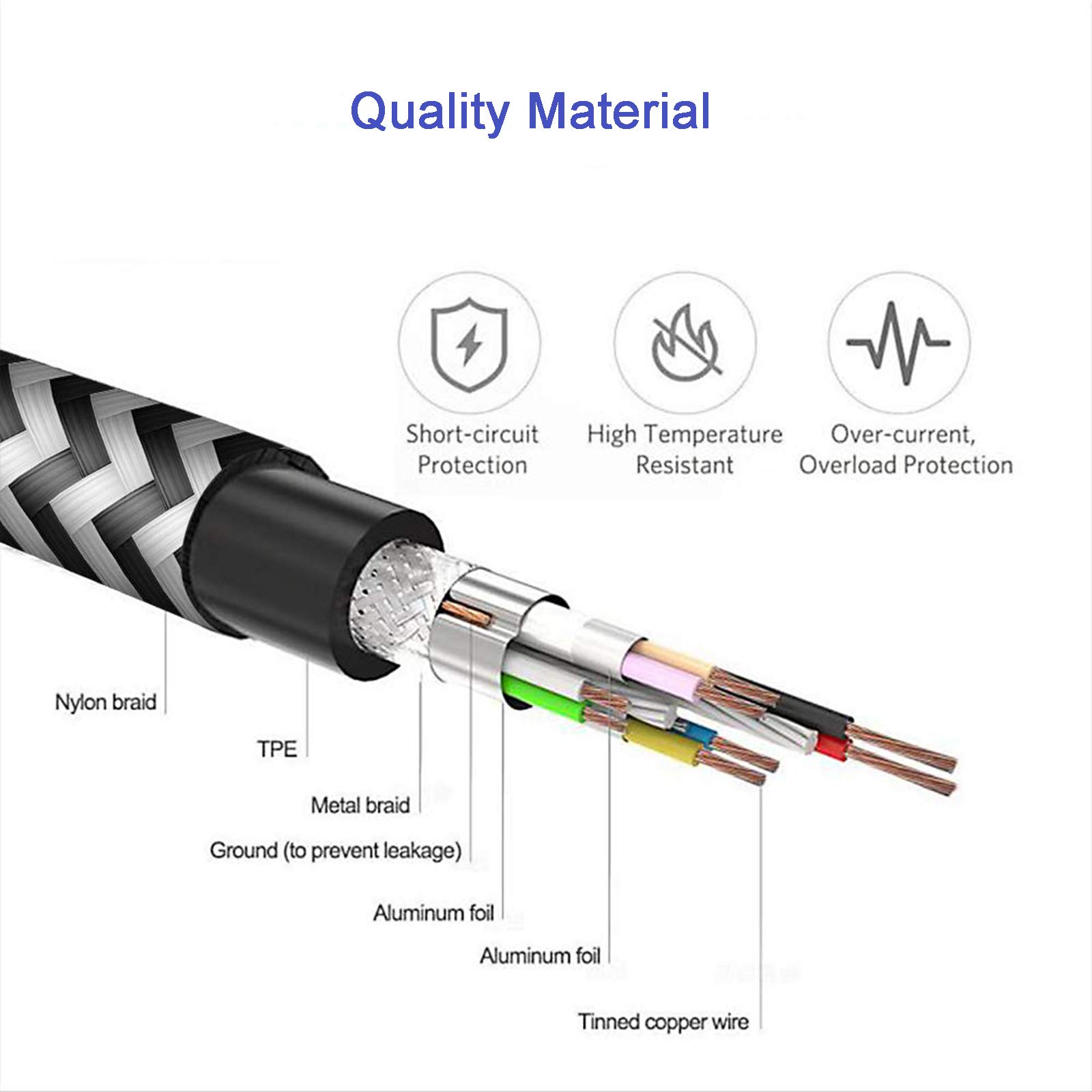 SISSFO 15FT Charger for PS4 Controller Charging Cable 2PCS Nylon Braided Micro USB 2.0 High Speed Data Sync Cord for Xbox One S/X, Playstation 4, PS4 Slim/Pro Controller Charger and Play Cord