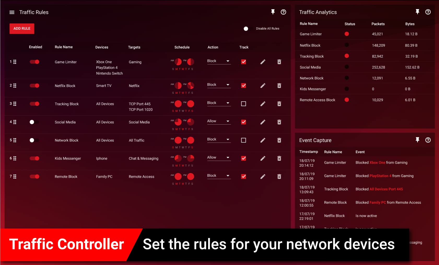 Netduma R2 | DumaOS 3.0 Dual-Band Gigabit Gaming Router