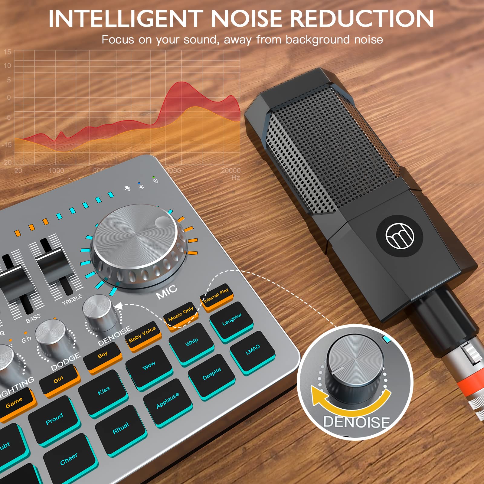 ZealSound Podcast Equipment Bundle,Audio Interface-All in One-Podcast Production Studio Soundboard Audio Mixer with Professional XLR Microphone for Live Streaming, Podcast Recording on Smartphone PC
