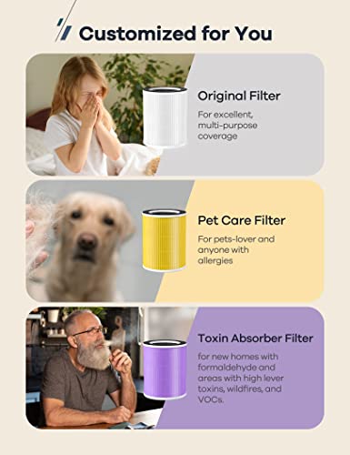 WELOV P100 / P100 Pro Air Purifier Replacement Filter, 3-in-1 H13 True HEPA and High-Efficiency Activated Carbon Filter for Pet Dander Hair Pollen Dust Mite Smoke Kitchen Odor