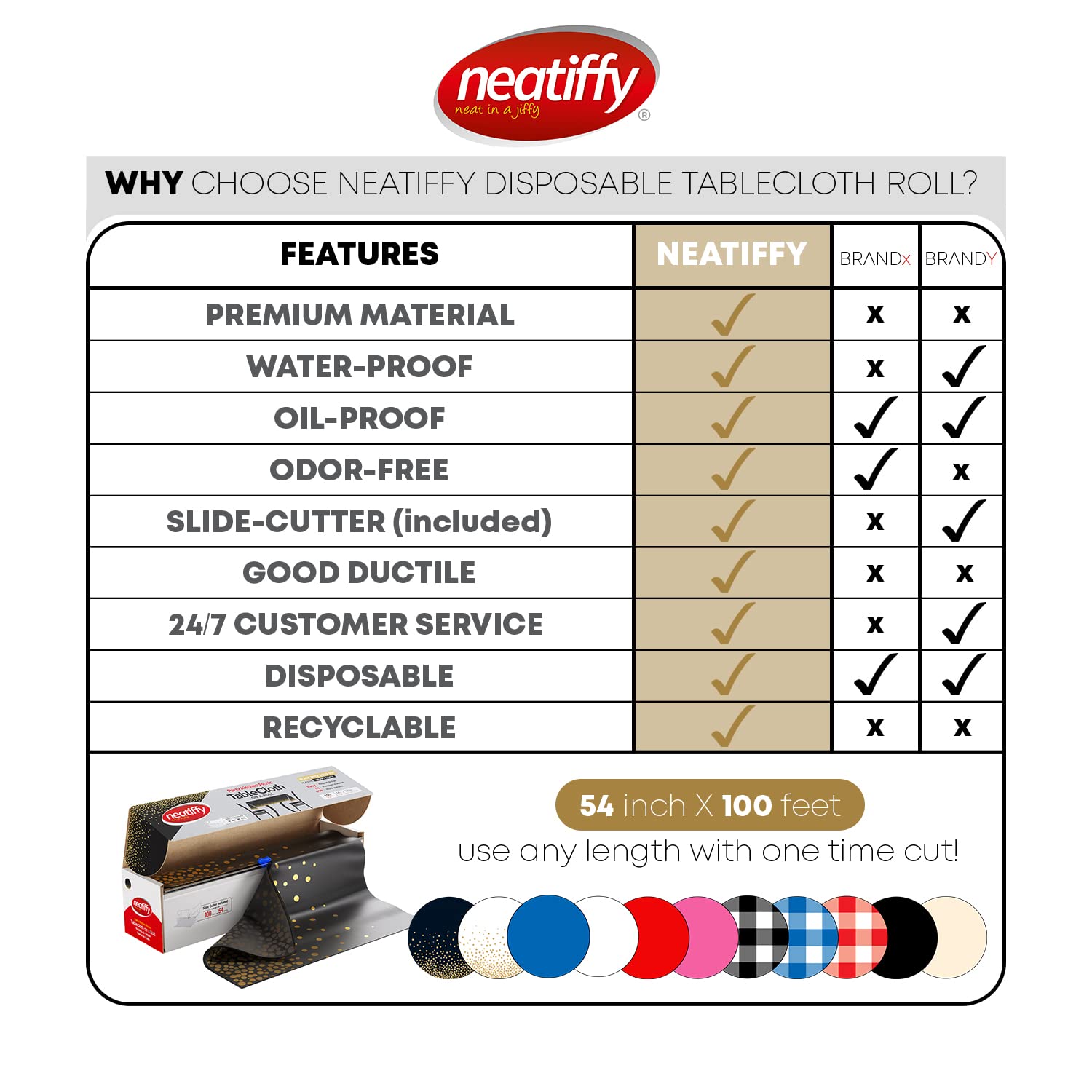 Neatiffy 54 in x 100 Ft - Disposable Plastic Table Cloth Roll with Slide Cutter | Waterproof Cover for Rectangle, Square, Oval Tables | Picnic, Party, Banquet, Birthdays, Weddings - Black Golden Dot