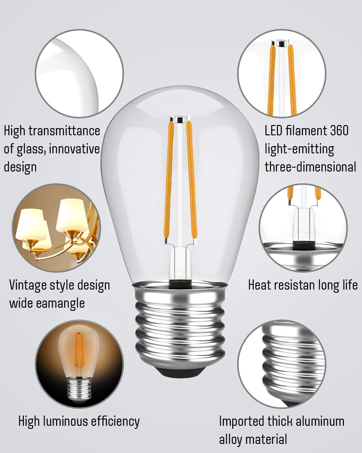 S14 LED Outdoor Edison Light Bulbs for String Light Replacement, E26 Medium Screw Base, Not Dimmable, 2700K, 1.6Watt to Replace 11w Incandescent Bulb, Waterproof, Clear Glass,15Pack
