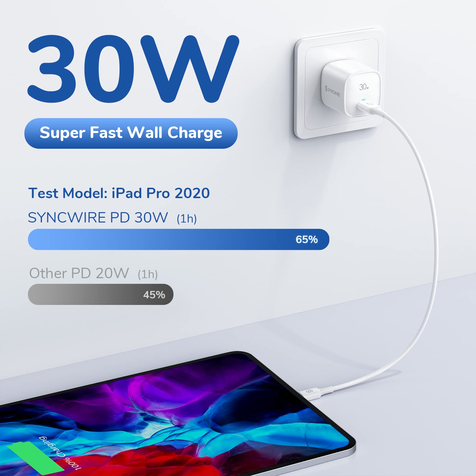 Syncwire PD 30W USB C Charger PPS Ultra Fast Wall Charger GaN III Power Adapter USBC Plug for 14 13 12 Pro Max, Google Pixel 6, Samsung Galaxy S22, iPad, MacBook Air (Cable Not Included)