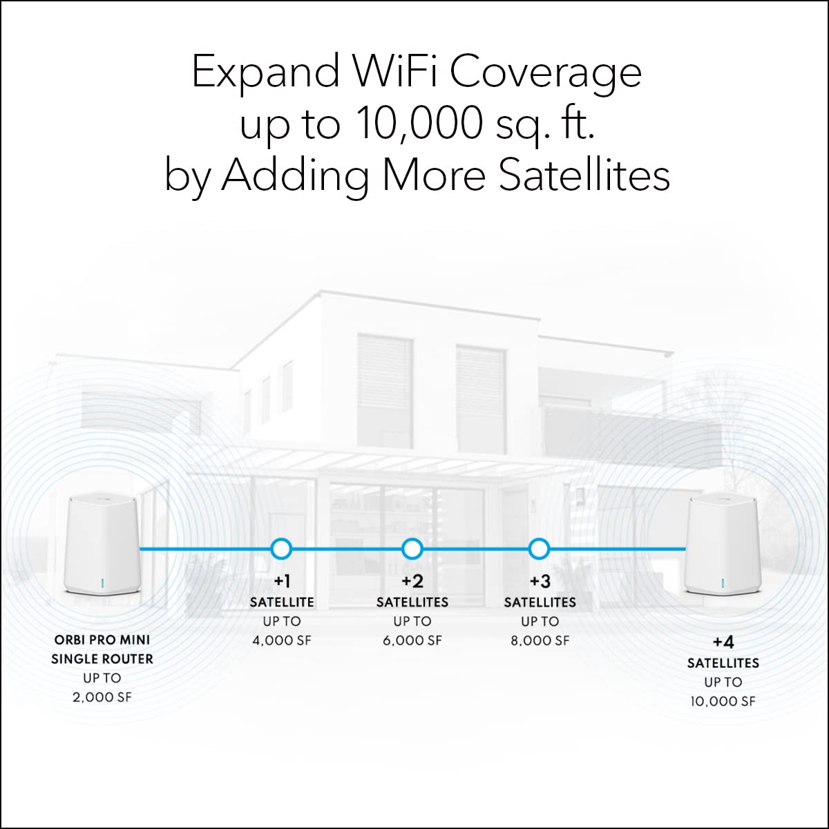 NETGEAR Orbi Pro WiFi 6 Mini Mesh Router (SXR30) for Business or Home | VLAN, QoS | Coverage up to 2,000 sq. ft., 40 Devices | AX1800 802.11 AX (up to 1.8Gbps)