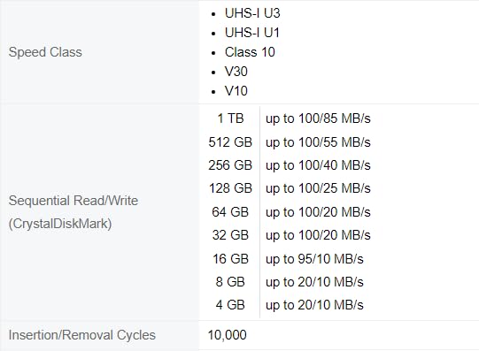 Transcend TS1TSDC300S 1TB SDXC UHS-I U3 V30 Memory Card