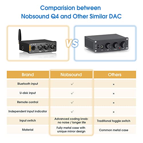 Nobsound Q4 USB Audio Gaming DAC Converter Mini Bluetooth Headphone Amp Amplifier for PC/PS5/Computer with Optical Input 24-Bit 192 KHz & Treble Bass Control & Remote