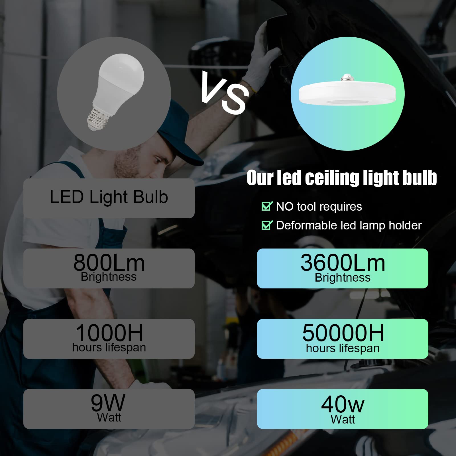 UFO LED Light Bulb, 3600LM 6500K Flat LED Light Bulb, 40W LED Ceiling Light Bulb, Easy-Installation Energy Saving LED Lamp with Folded E27 Base for Home Lighting, Garage, Workshop, Basement