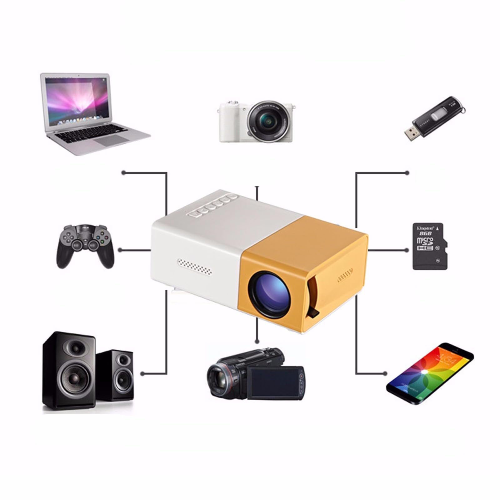 Portable LED Projector, Home Cinema Projector Support 1080P HD Displaying, Stylish HD Projector Support HDMI, AV, VGA, USB, for SD Input & 3.5mm Earphone Port, Replace Television