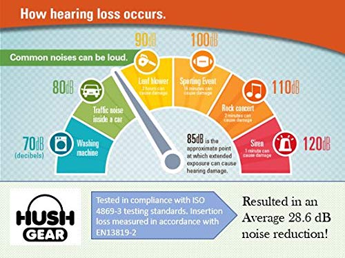 Mommy's Helper Hush Gear Noise Cancelling Headphones for Infants Ear Protection, Blue