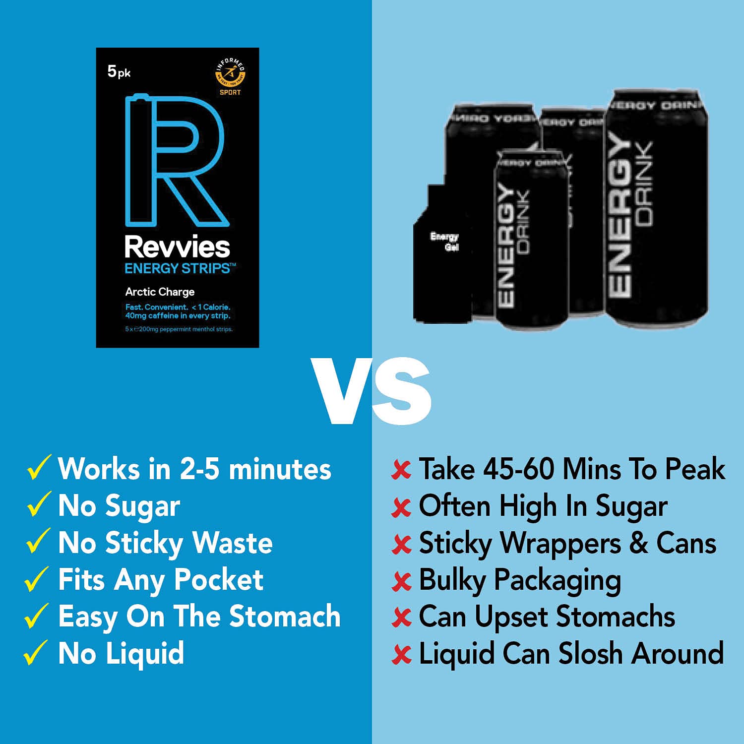 Revvies Energy Strips | Arctic Charge | 50 Strips | 40mg Caffeine Strip | 2 Strip = Coffee/Energy Drink | Less than 2 Calories | Vegan 10 x 5PK…