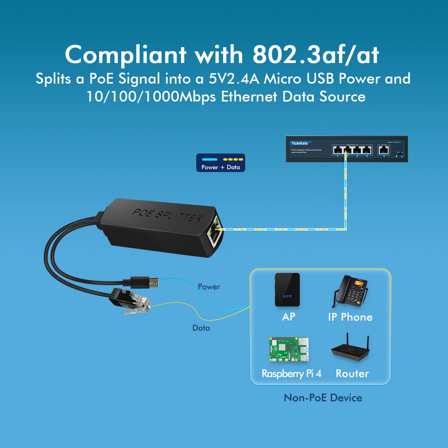 YuanLey 11 Port Gigabit PoE Switch Bundle with Gigabit PoE Splitter Micro USB 48V to 5V/2.4A, 120W 802.3af/at, Unmanaged Plug and Play