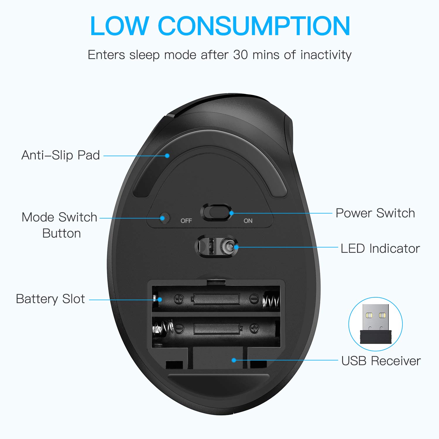 OMOTON Ergonomic Mouse, 2.4G Wireless Bluetooth Vertical Mouse with Adjustable DPI 800/1600/ 2400 and 6 Buttons for Laptop, Desktop, PC, MacBook and More, Black