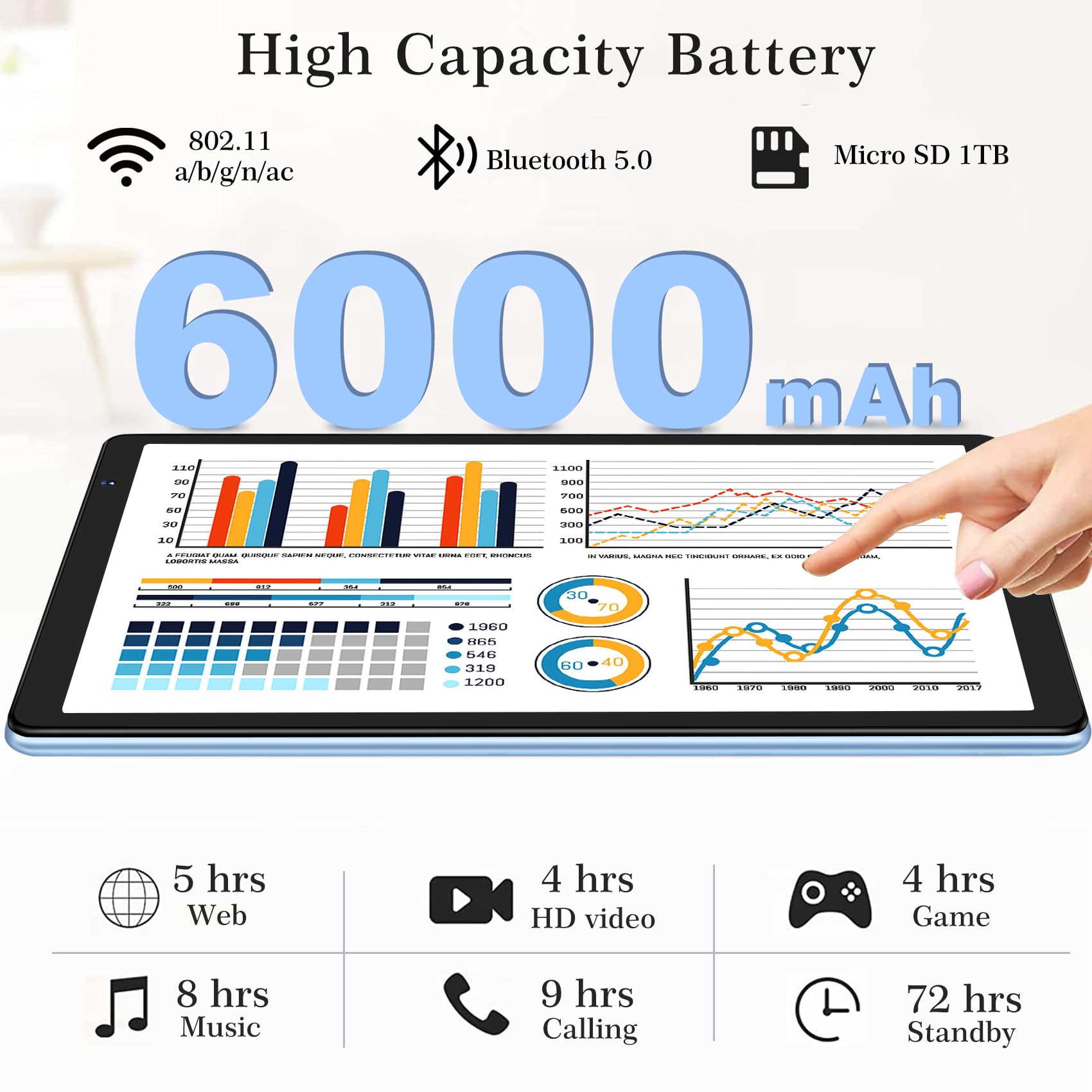 SEBBE Tablet 10 Inch Android 13 Tablet PC 12GB RAM + 128GB ROM TF 1TB Octa-Core 2.0 GHz, Bluetooth 5.0 | 5G WiFi | 6000mAh | 1280 * 800 | 5MP+8MP, Tablet with Keyboard and Mouse Blue