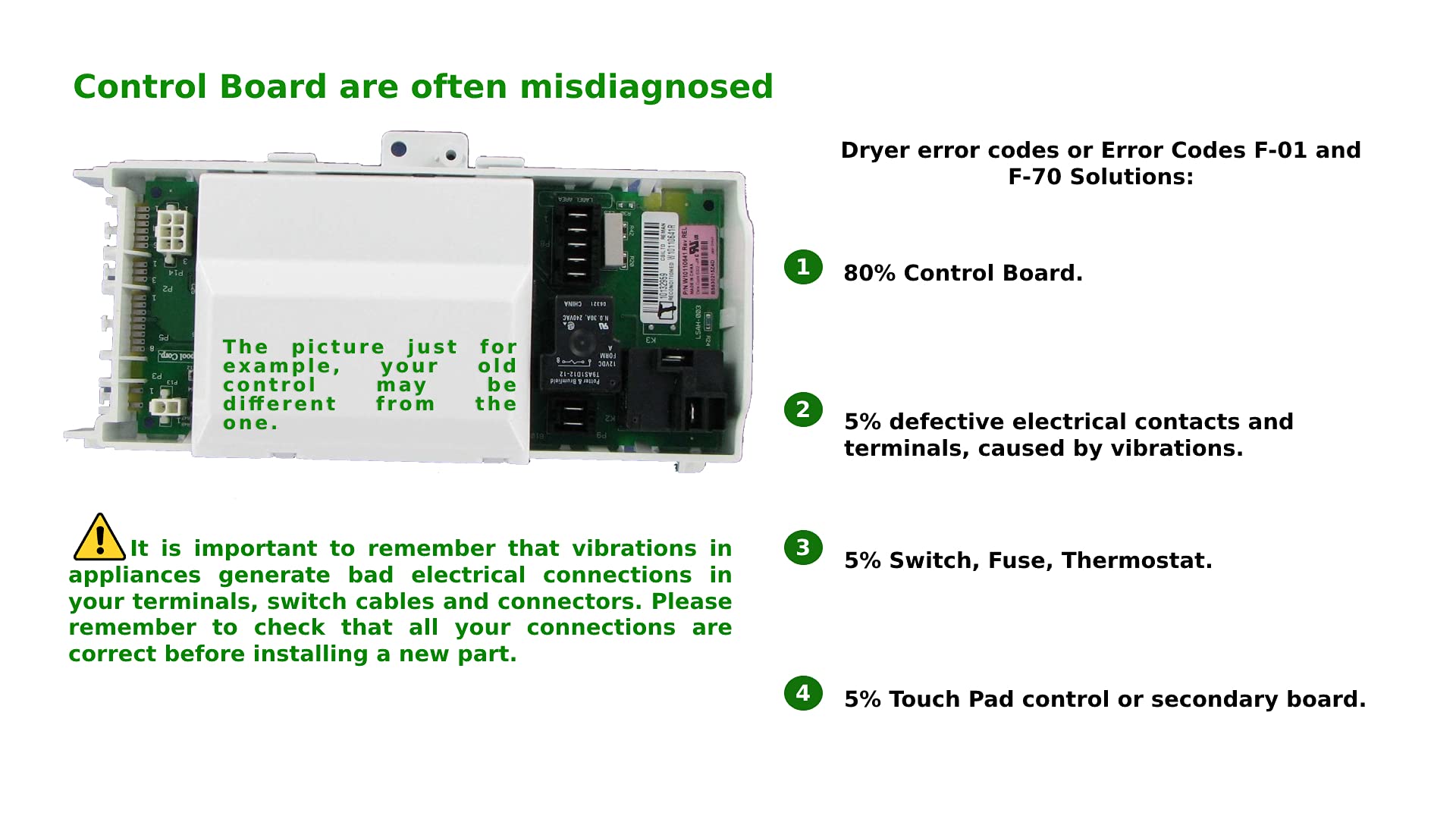 Replacement Parts - W10111616 Dryer Control Board W10111616