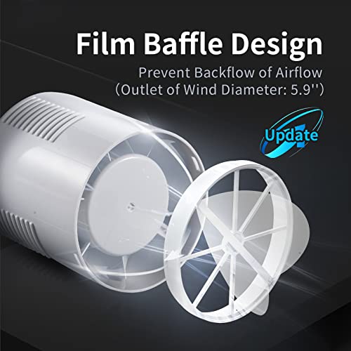 Zeyzer Exhaust Fan 110 CFM 1.0 Sones 5.9" Duct White Square Quiet Powerful Ceiling or Wall-Mount Ventilation Fan for Bathroom/Corridor/Office/Laundry Room/Shop