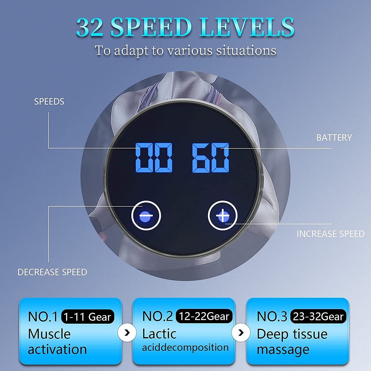 URORU Massage Gun Deep Tissue Massager Back Massager for Athletes Portable Body Muscle Massager Professional Lightweight andheld Deep Tissue Massager White