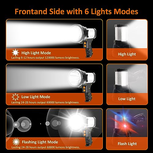 Samyoung Spotlight 120000 Lumen Super Bright, 10000 mAh 30 Hours LED Rechargeable Flashlights, IP65 Waterproof Rechargeable Spotlight Come with Collapsible Tripod & Strip for Hunting Boat Camping