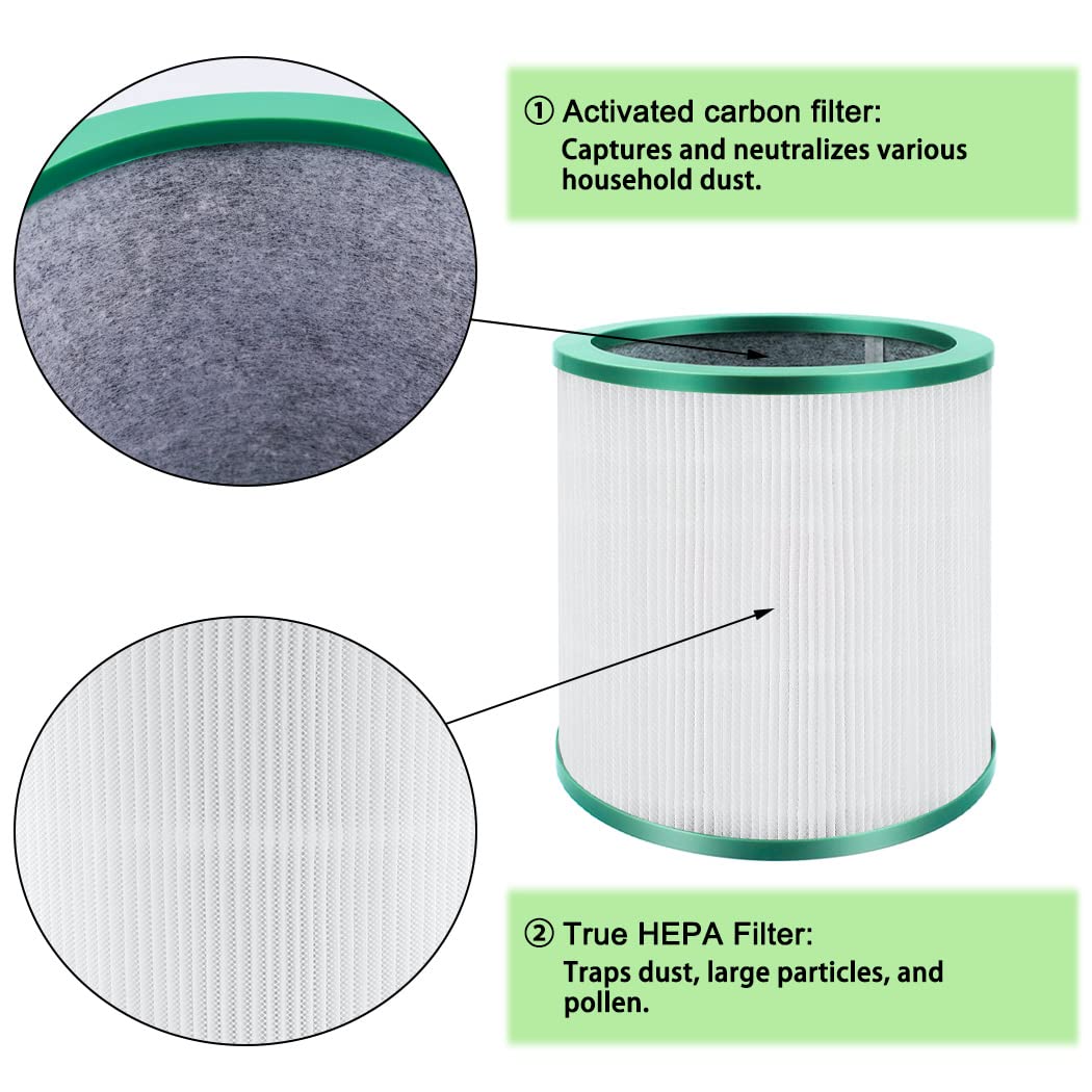 NYTiger Filter Replacements for TP00, TP01, TP02, TP03, AM11, BP01, Part No.968126-03